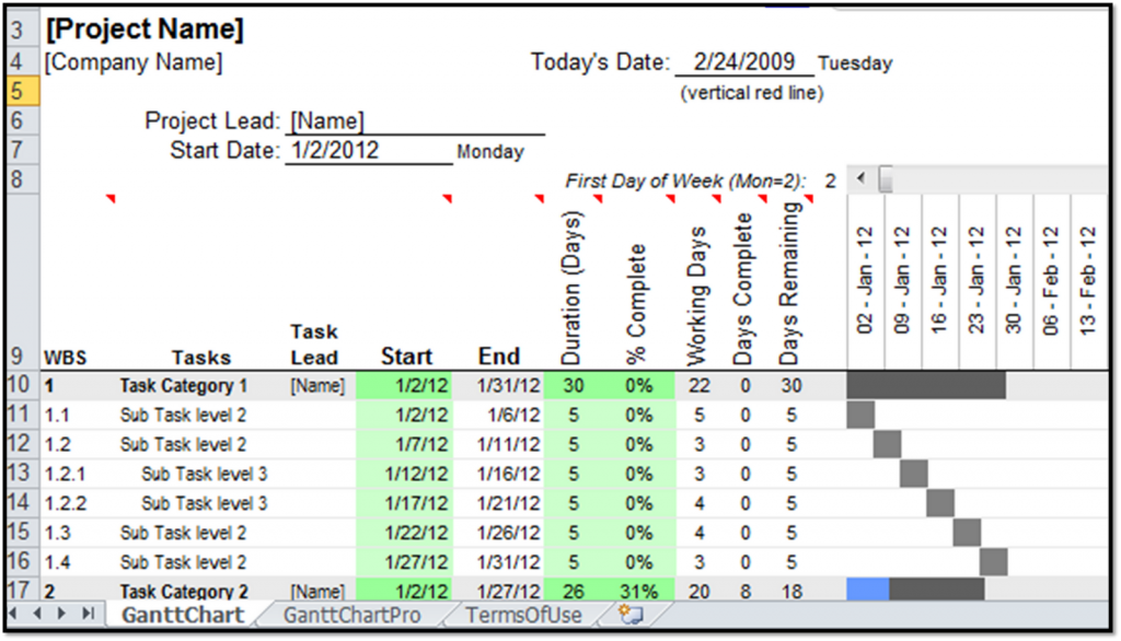 Gantt Chart Excel Pivot Table