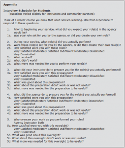 Interview Schedule Template For Qualitative Research | printable ...